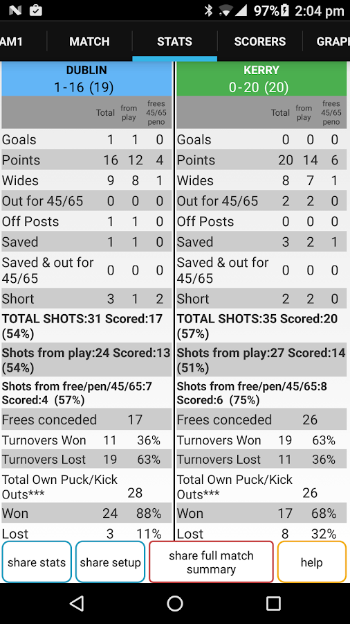What's The Score Gaa