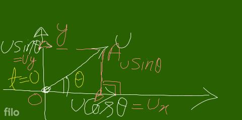 Q1. Position vector of a particle with respect to projection point is \ve..