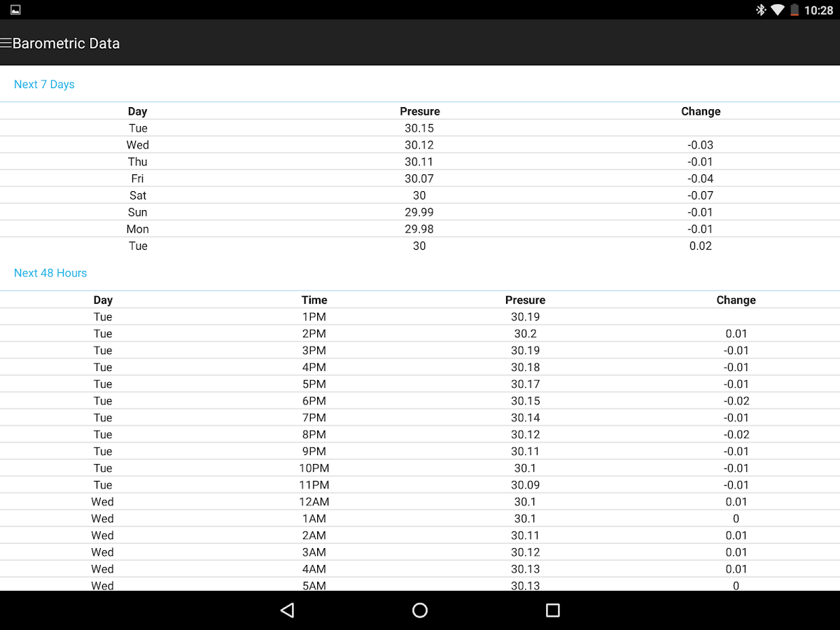 MigraineX - Android Apps on Google Play