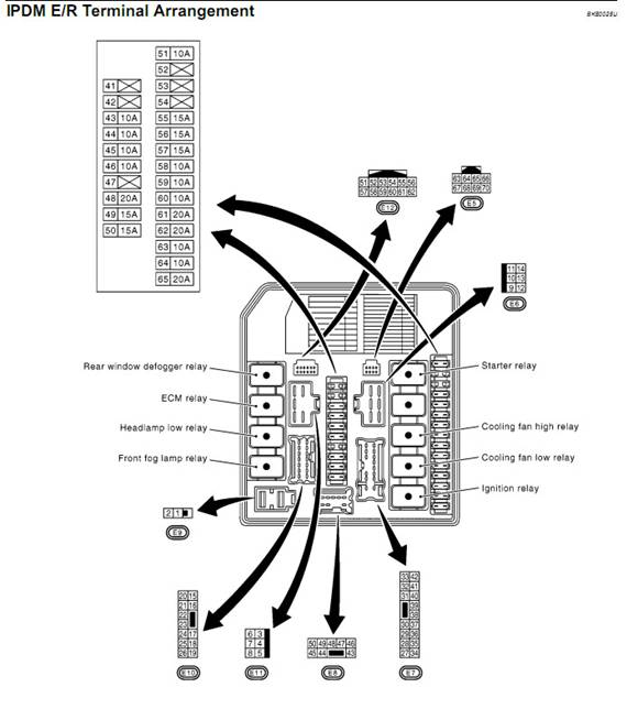 Nissan ipdm reset
