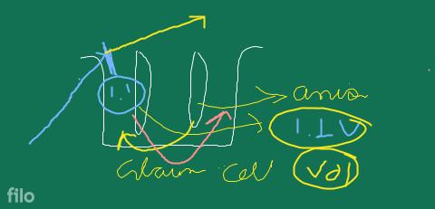 If an external opposite potential is applief in the galvanic cell [Fig. 3..
