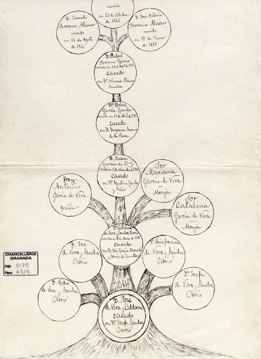 Vera Family tree - family Laso de la Vega's Collection. — Google Arts ...