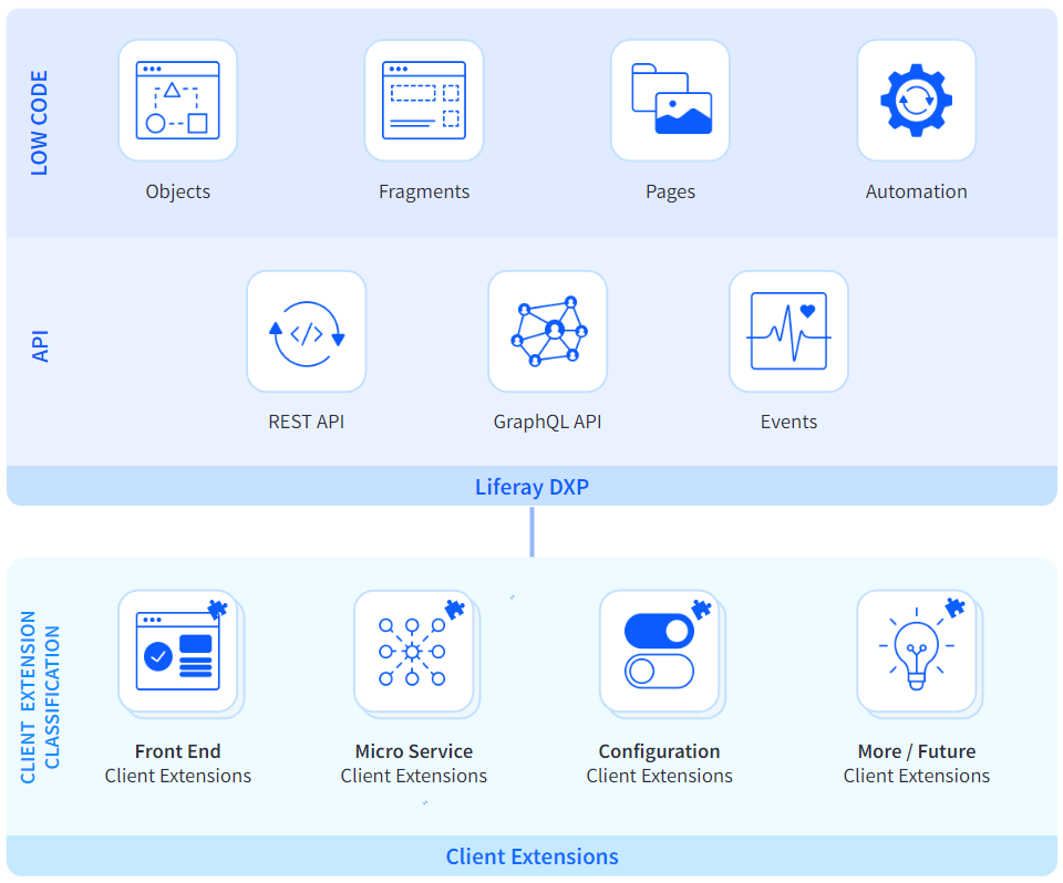 Liferay SaaS Product Details – Liferay Help Center Liferay SaaS Product Details – Liferay Help Center