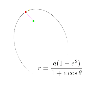 Kepler Orbit Simulator 2D - Latest version 1.1 for Android App Education