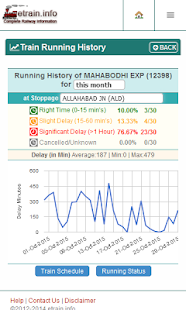 Indian Railways @etrain.info - Android Apps on Google Play