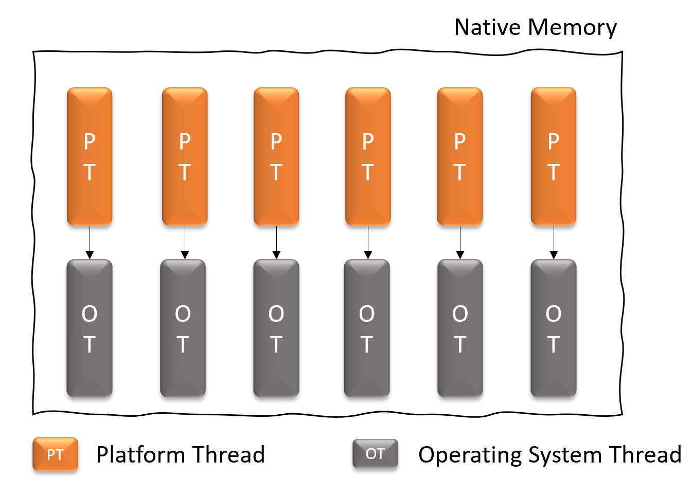 Java Virtual Threads - Easy introduction - yCrash Java Virtual Threads - Easy introduction - yCrash