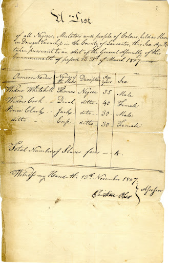 GRADUAL ABOLITION IN PENNSYLVANIA — Google Arts & Culture