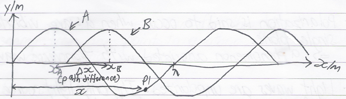 Phase Difference Mini Physics Free Physics Notes