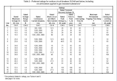 Circuit Breaker Sizing On Fault Calculations Electrical Engineering Tour