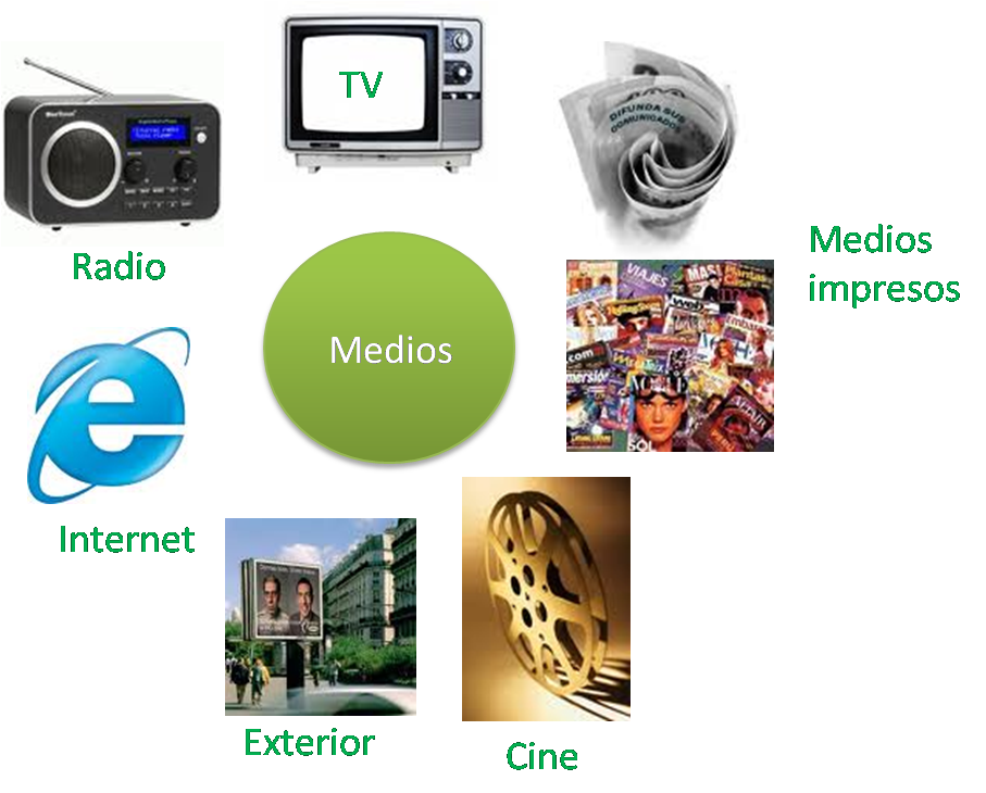 Educación Y Medios De Comunicación Mind Map