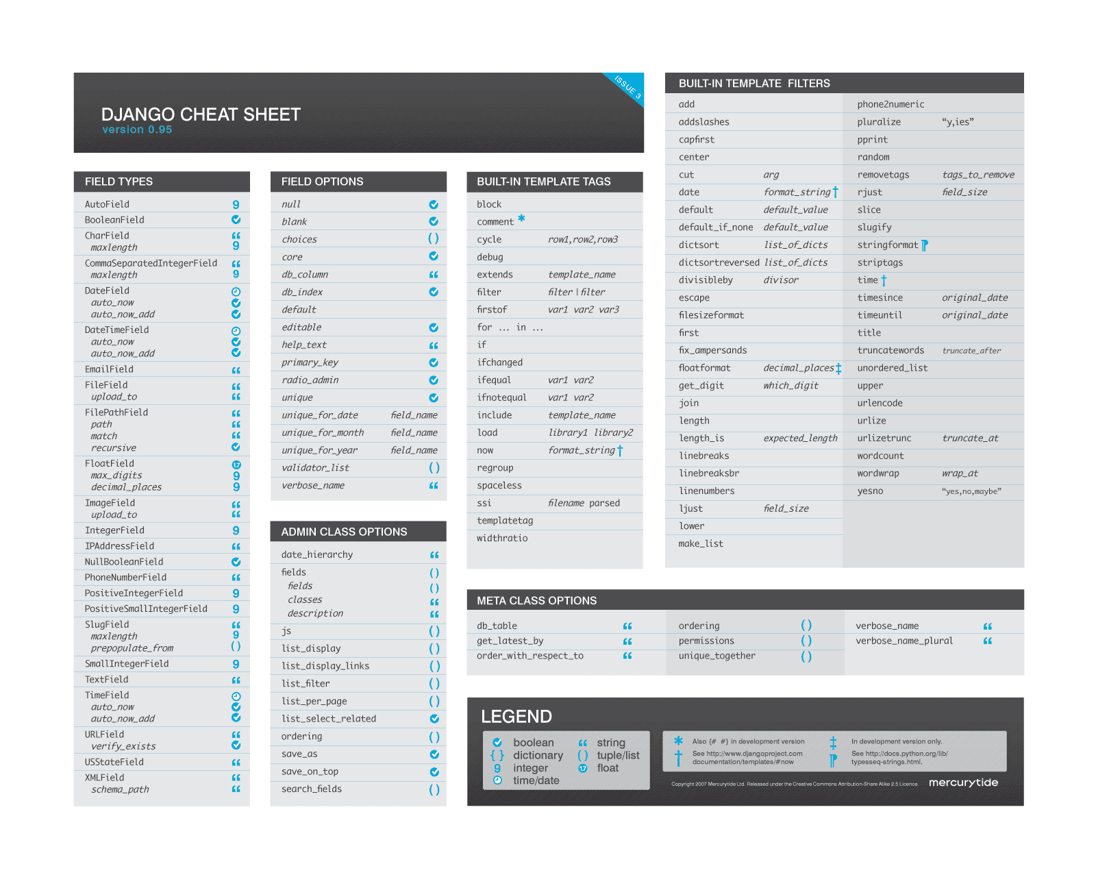 Django Cheat Sheet Un Blog A Mi Manera