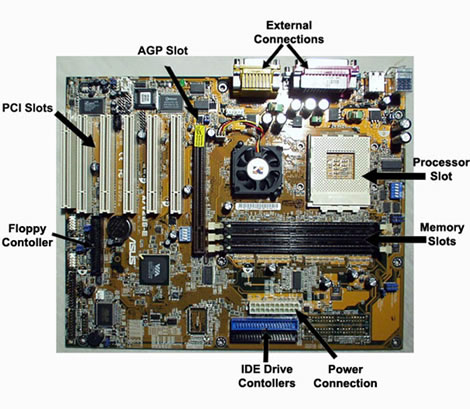 In Depth Tutorial Of Hardware And Networking Pc Hardware Tutorial A