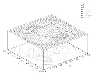 Install Gnuplot Windows Withstat