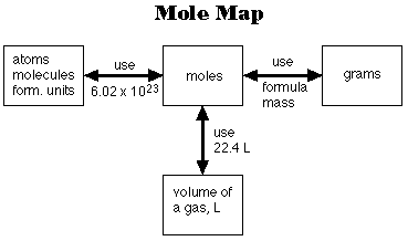 S L A M Chem Notes Mole Conversion