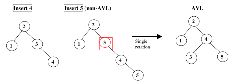 Omal Bastin Avl Tree The Self Balancing Binary Tree