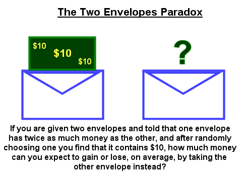 Another Week Of Science Mathematical Paradoxes The Two Envelopes