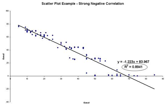 Kendall Map Analysis Scatter Plot