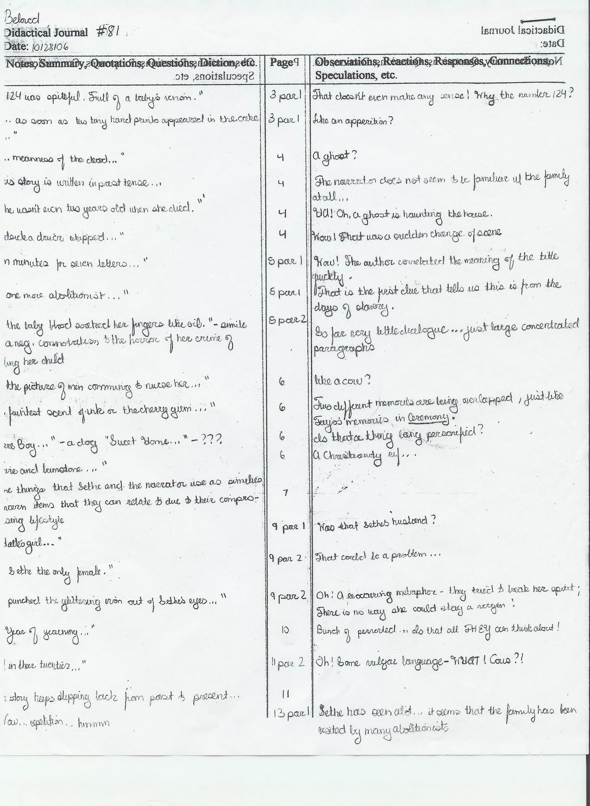 Dialectical Journal Template