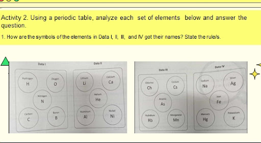 Activity 2. Using a periodic table, analyze each set of elements below an..