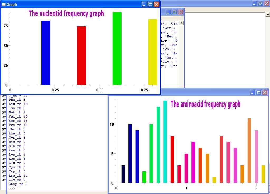 Biotic Computer Python Programming For Bioinformatics