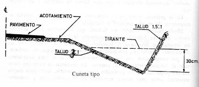 Apuntes De Ingenieria Civil Cunetas Tercera Parte