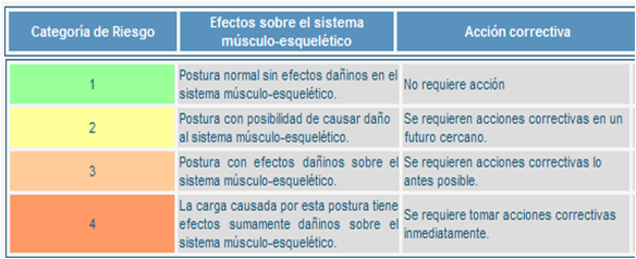 Ergonomia 1 Owas Metodo De Analisis Ergonomico Ovako Working