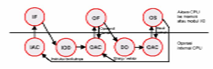 Technology Information Cpu Structure