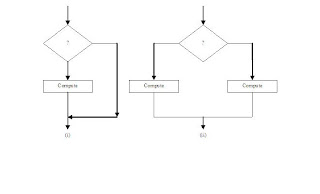 Introduction To Programming Branching Flowchart Part 2