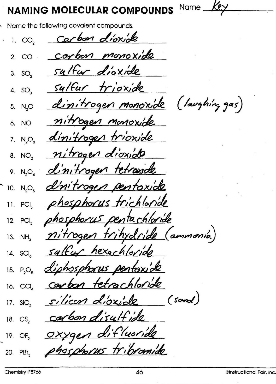Naming Ionic Compounds Worksheet