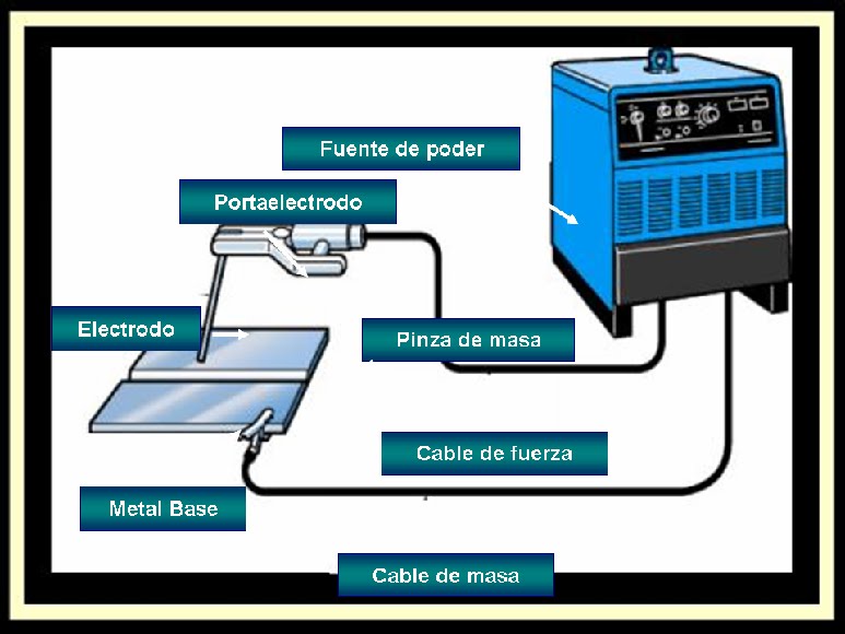 Soldadura Proceso Smaw