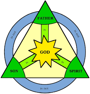 Life Matters Explaining The Holy Trinity To Children