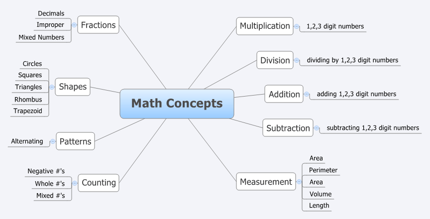 Tony's Blog: Concept Web