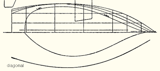 purpose of diagonal in half-breadth view?