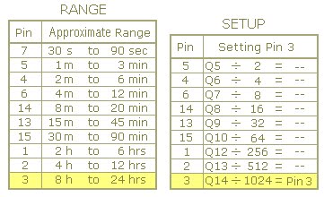 Weekly Digital Timer Circuit