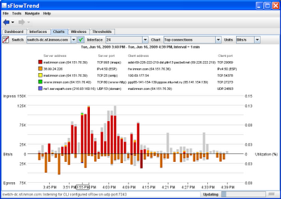 Sflow Trying Out Sflow