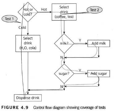 Qtp Tutorials Interview Questions Explain Statement Coverage