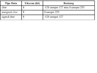 Contoh Database C Visual Basic Java Programs With Variable String
