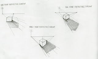 Design Visualizations One Two Three Point Perspective W Shadows