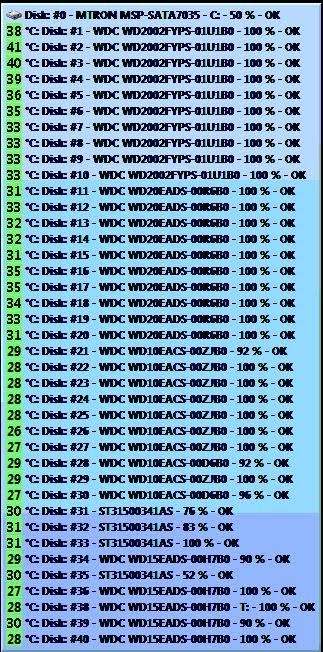 Extreme Media Servers