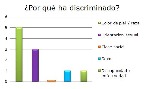 Discriminación Todos Merecemos Respeto