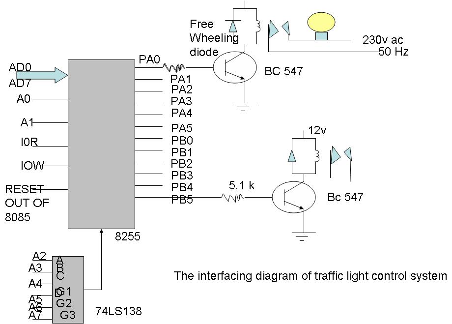 Instrumentation And Control Engineering Microprocessor Based Traffic