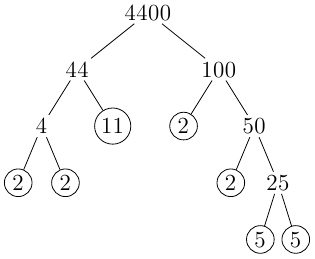 Need help understanding prime factorisation