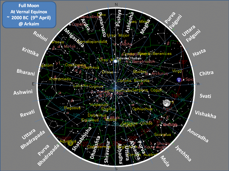 India Info: Rig Veda: Chariot, Constellations & Pole Star