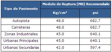 Pavimentos Rígidos
