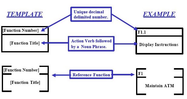 C Programming Flow Chart For Functions