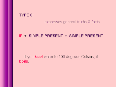 TicTacToe: Conditional Clauses - Type 0