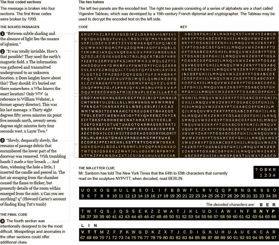 Cracking The Kryptos Code Torent Guysfile