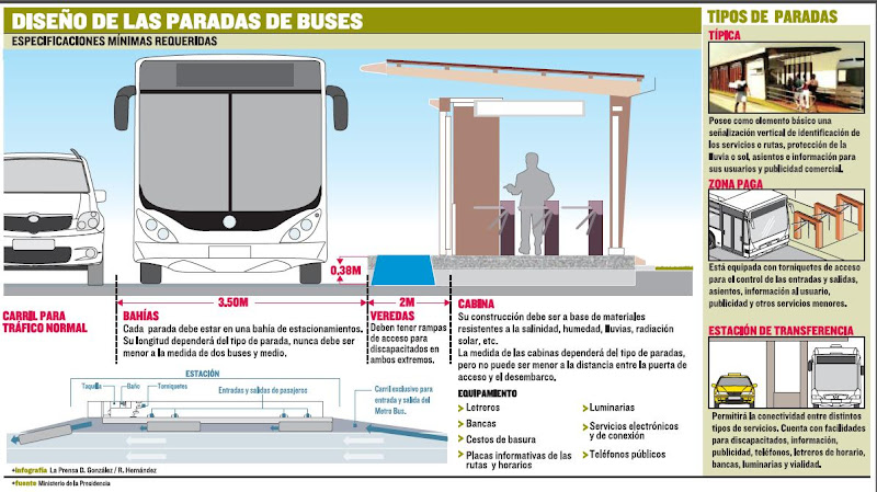 Cd. de Panamá | MetroBus - SkyscraperCity