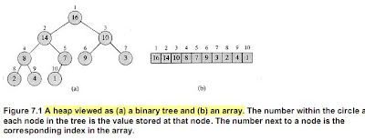 Data Structures And Algorithms Heap