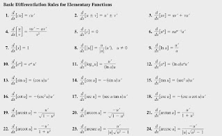 Randolph H S Ap Calculus Ab 09 Basic Differentiation Rules